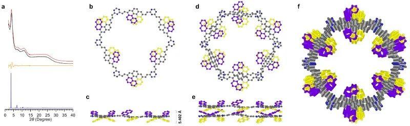 前沿 | 江东林教授Angew：首例螺烯共价有机框架 - 知乎
