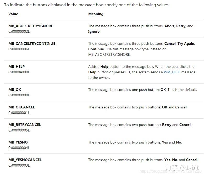 【一】Windows API 零门槛编程指南——MessageBox 基本使用及基础讲解 - 知乎