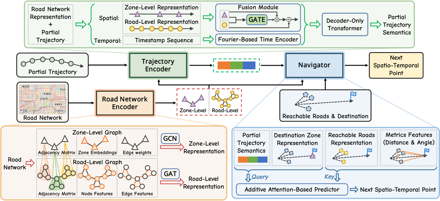 AAAI 2025 | 时空数据（spatial-temporal）论文总结 - 知乎