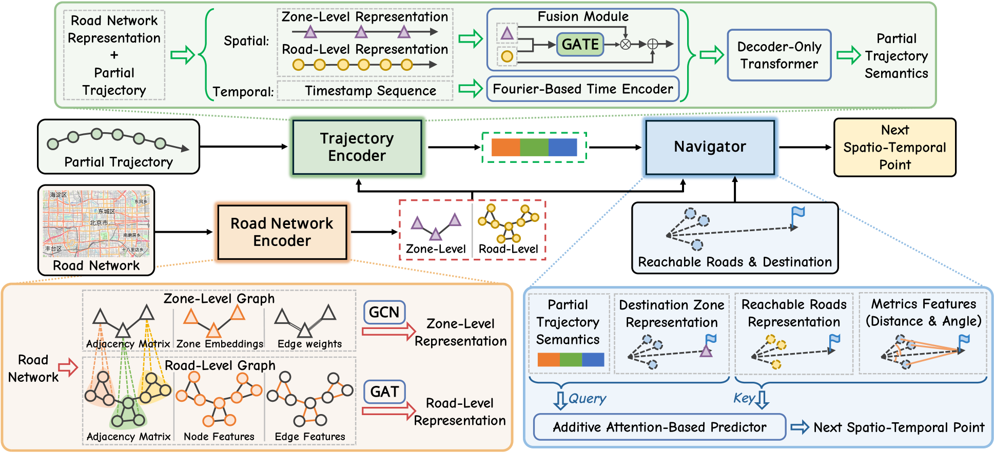AAAI 2025 | 时空数据（spatial-temporal）论文总结 - 知乎