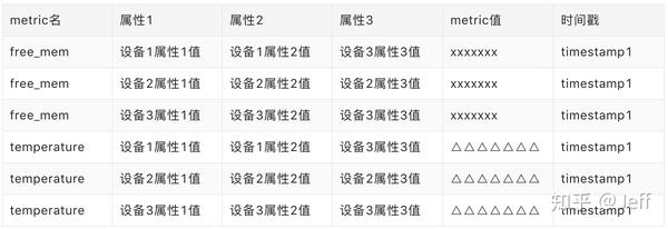 时序数据库连载系列：当SQL遇到时序 TimescaleDB - 知乎