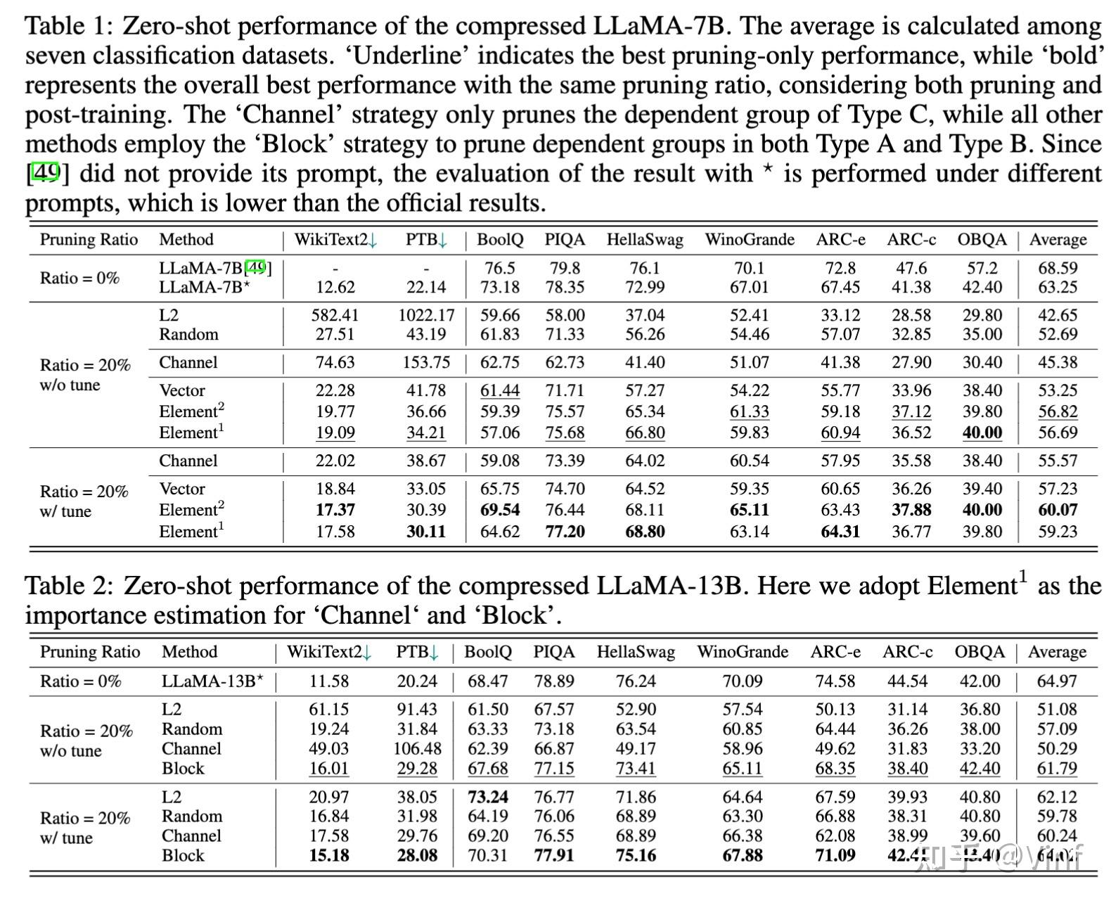 NeurIPS 2023 | LLM-Pruner: 大语言模型的结构化剪枝 - 知乎