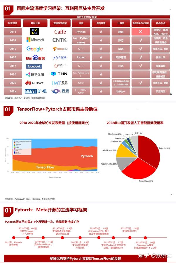 ChatGPT：AI模型框架研究，纵览国内大模型发展趋势 - 知乎