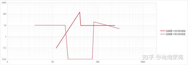 QC/T1067.1和LV214和GB/T28046.3的振动标准对比 - 知乎