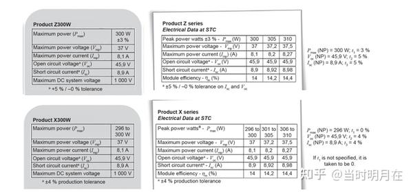 IEC61215-1：2021（中文版） - 知乎