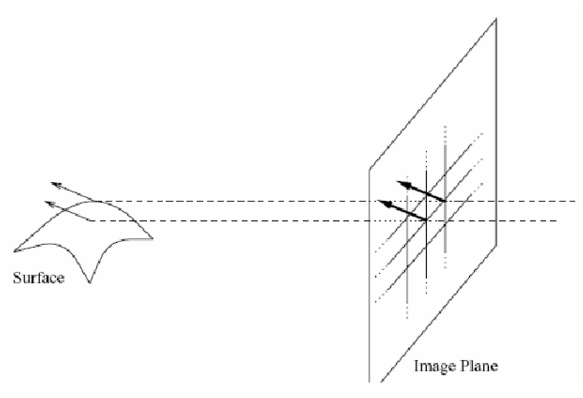 详解并手写KLT光流 - 知乎
