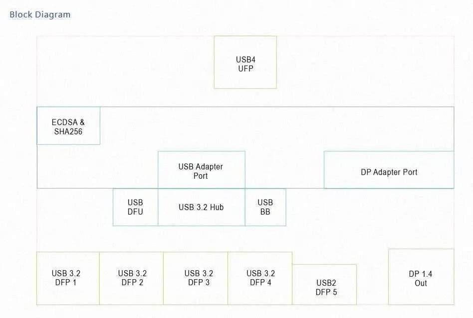 威锋电子、瑞昱推出两款支持USB4的拓展坞主控芯片VL830与RTS5490 - 知乎