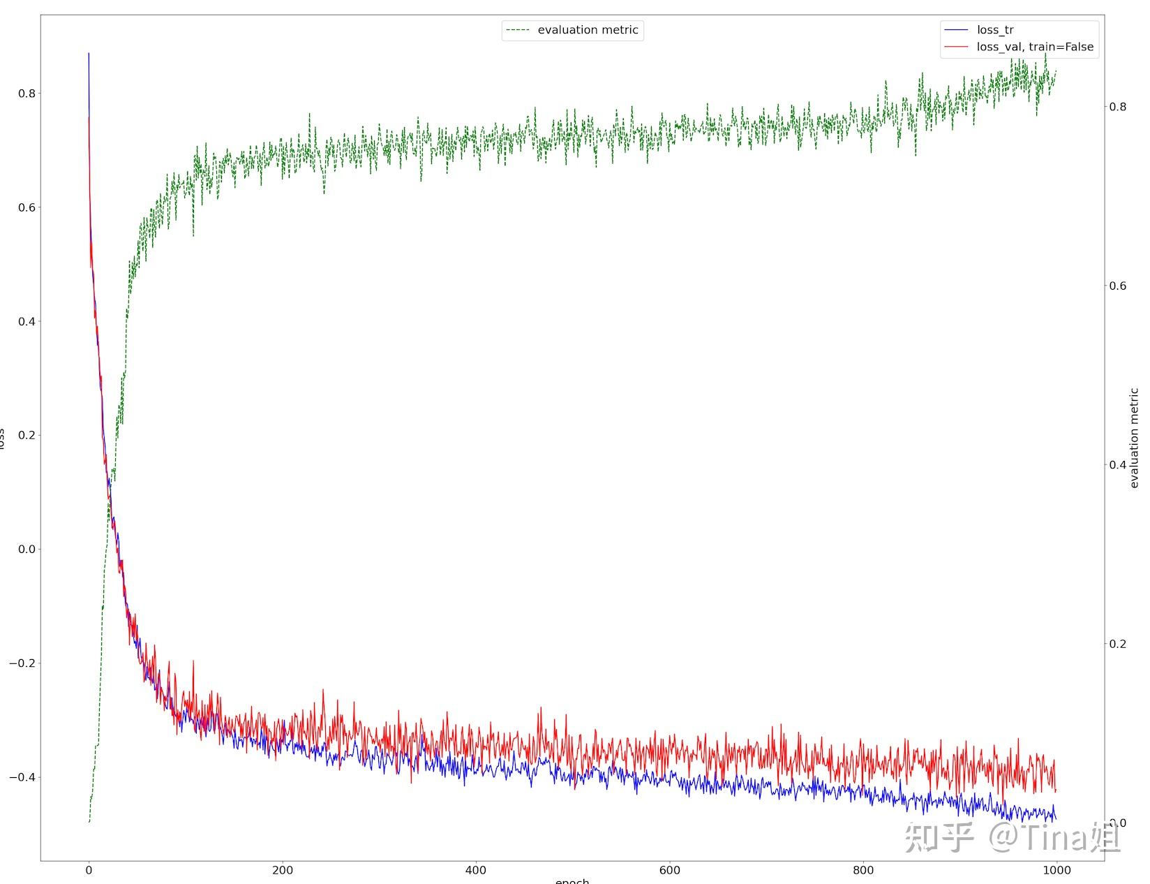 三行命令搞定nnUNet v2训练及推理！（三） - 知乎