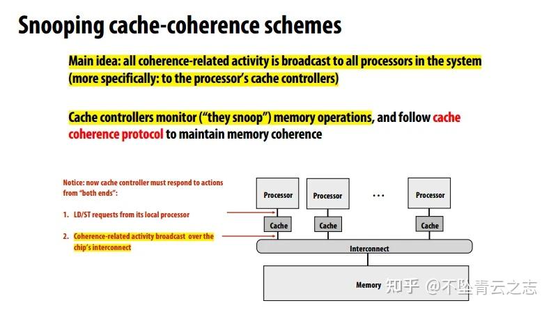 计算机体系结构：Cache Coherence入门 - 知乎