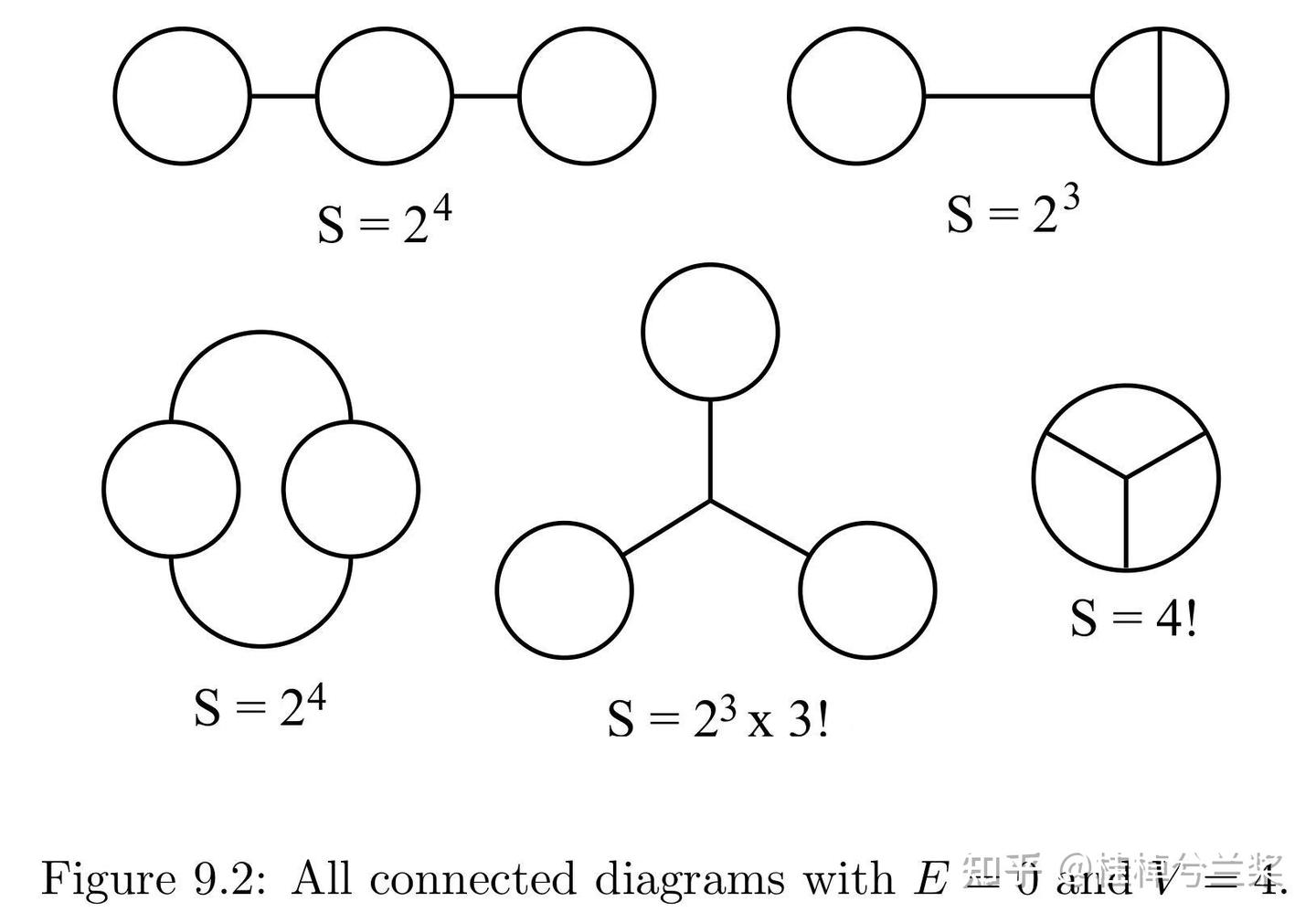[QFT第9讲] The Path Integral for Interacting Field Theory - 知乎