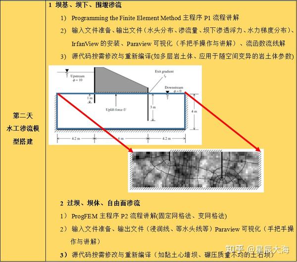 岩土工程渗流问题之有限单元法：理论、模块化编程实现、开源程序手把手实操应用 知乎