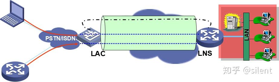 L2tp Vpn 详解 - 知乎