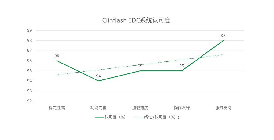 忆往昔 启新程 | Clinflash EDC 2023砥砺再前行！ - 知乎