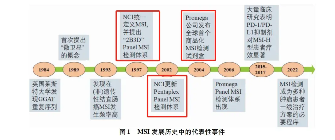 4个获批微卫星不稳定（MSI）PCR试剂盒 - 知乎