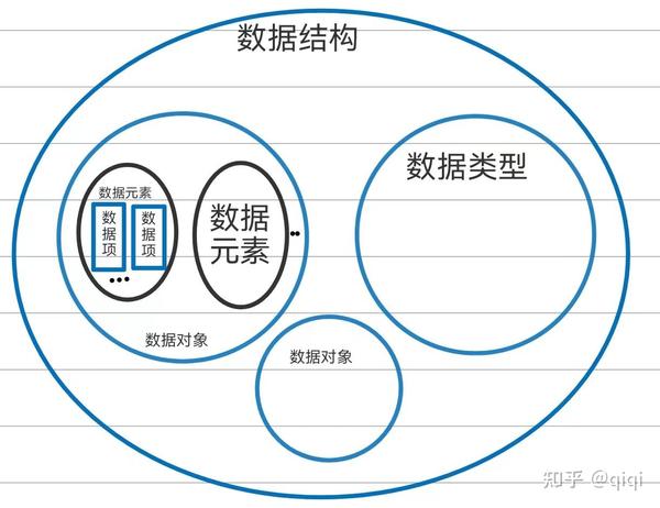 数据结构绪论 知乎