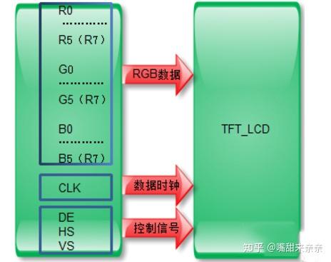 tft液晶屏接口概述及信号类型 - 知乎