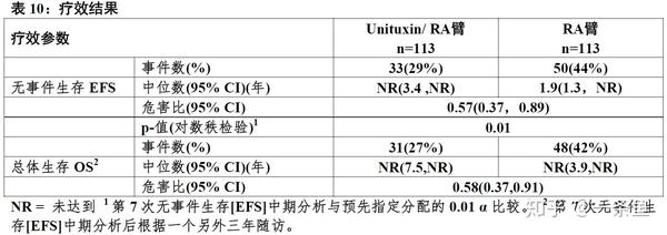 (Unituxin，dinutuximab)FDA官方说明书 - 知乎
