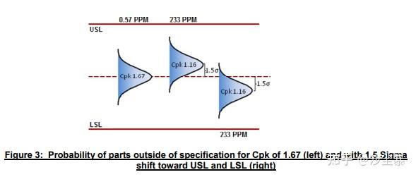 AEC - Q003 Rev-A-GUIDELINE FOR CHARACTERIZATION OF INTEGRATED CIRCUITS - 知乎
