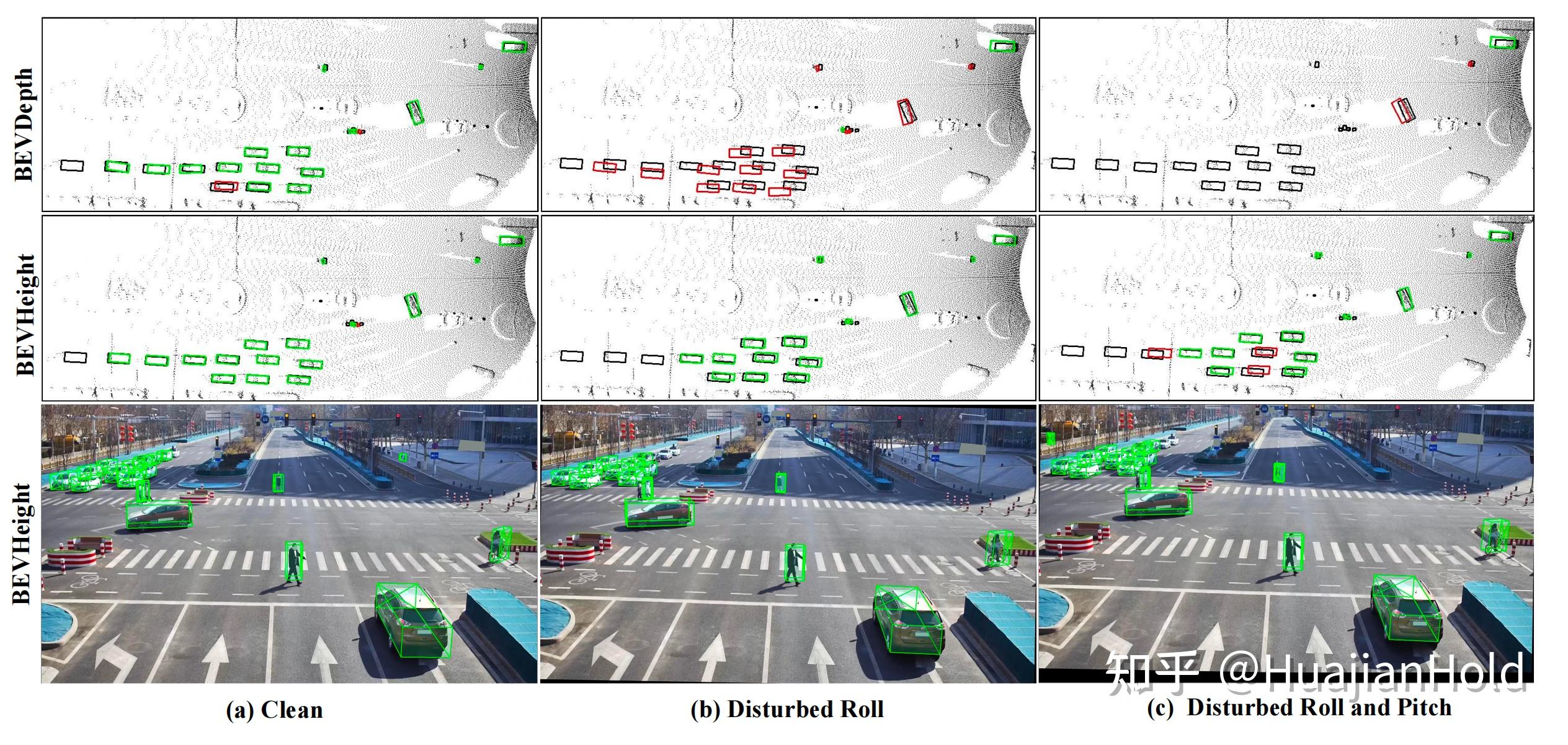 BEVHeight-车路协同之路端3D感知 - 知乎