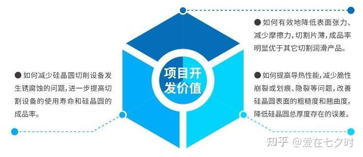 半导体“晶圆切割液（Dicing Coolant / Dicing Fluid）”材料的详解； - 知乎