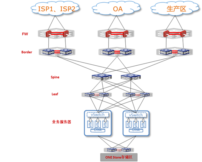 《问道安全》003期 03 SDN网络中的网络安全 ——安全控制器 - 知乎