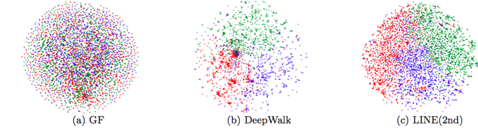Graph Embedding：从DeepWalk到SDNE - 知乎