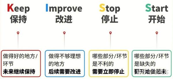复盘思维：KPT、KISS - 知乎