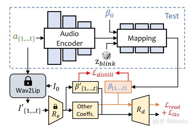 SadTalker 论文笔记（上） - 知乎