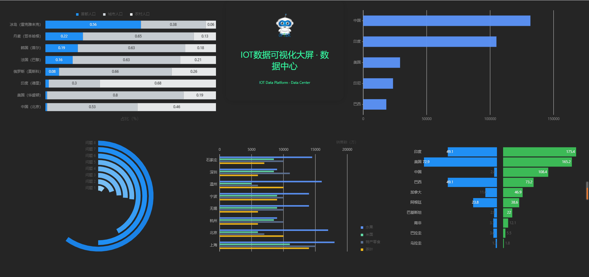 从零搭建antv数据可视化大屏（轻量级vite-react-ts） - 知乎
