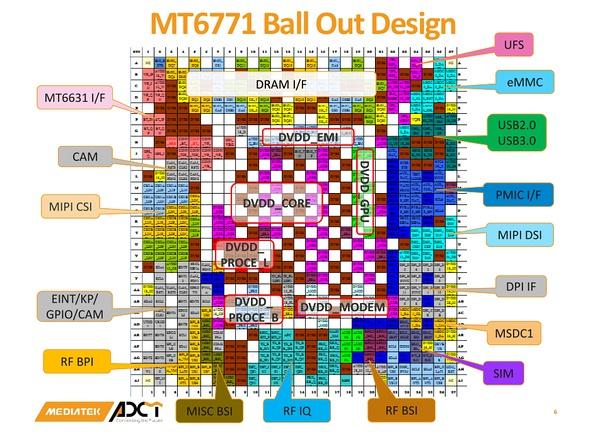 MT6771技术资料，mt6771规格书、移植指南、参考设计 - 知乎
