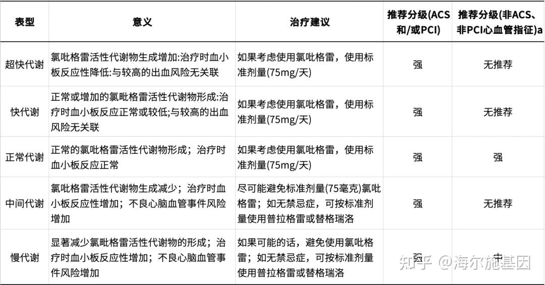 玩转Sanger测序仪丨专题六：CYP2C19基因多态性检测 - 知乎