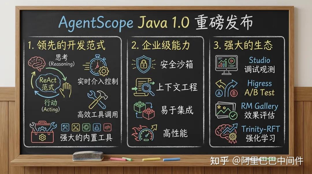 AgentScope Java v1.0 发布，让 Java 开发者轻松构建企业级 Agentic 应用 - 知乎