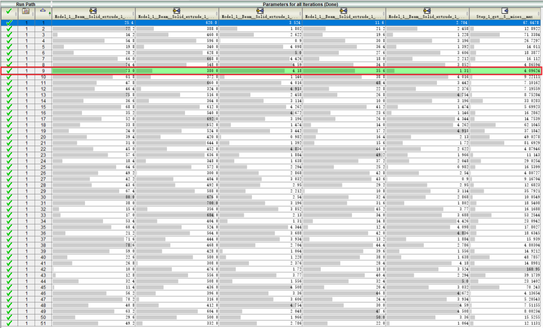 Abaqus 案例集(3) - 联合 Abaqus 与 Isight 实现 DOE 设计 - 知乎