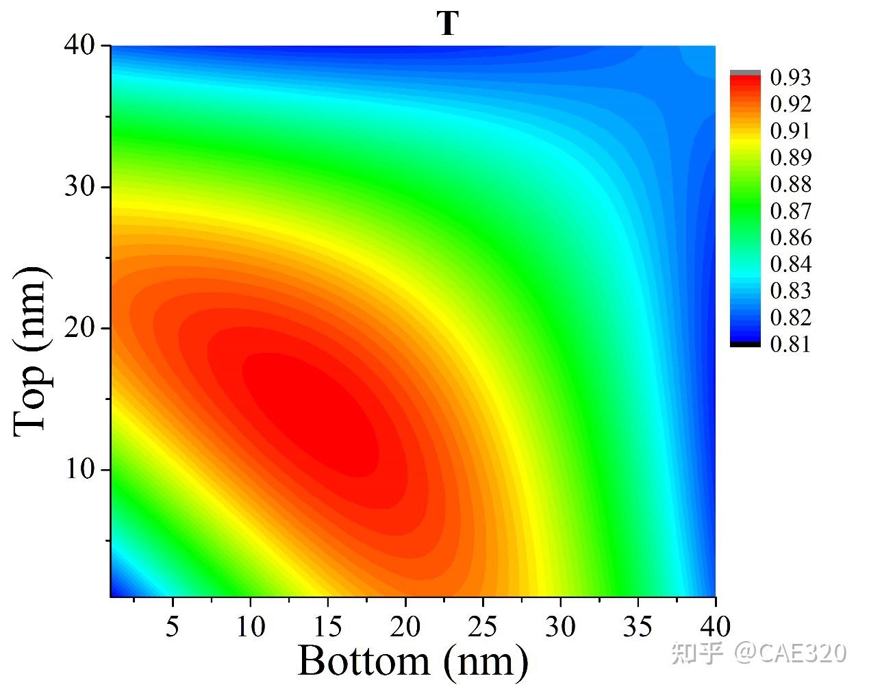 通过设置FDTD边界条件提高三维结构计算效率 - 知乎