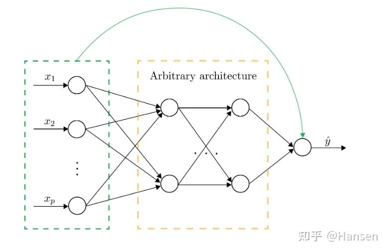 LassoNet：说得清的神经网络 - 知乎