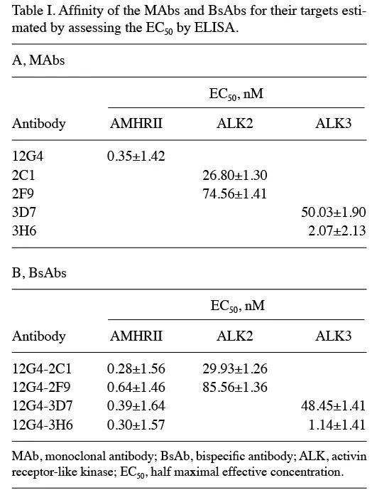 BMPR家族：不止骨生成更有疾病癌症治疗 - 知乎