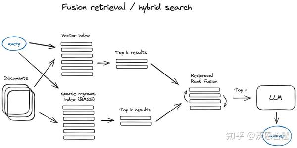 RAG技术，从入门到精通 - 知乎