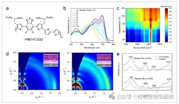 南京大学《AFM》：大面积自组装石墨烯源电极，用于柔性电子和有机电子系统芯片 - 知乎