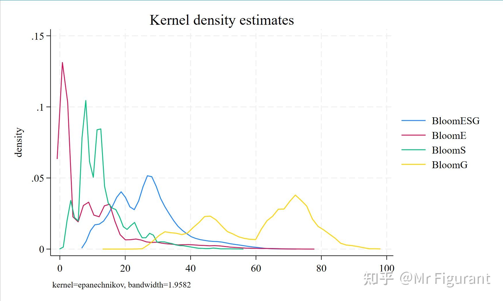 Stata学习：彭博ESG披露得分数据库！ - 知乎