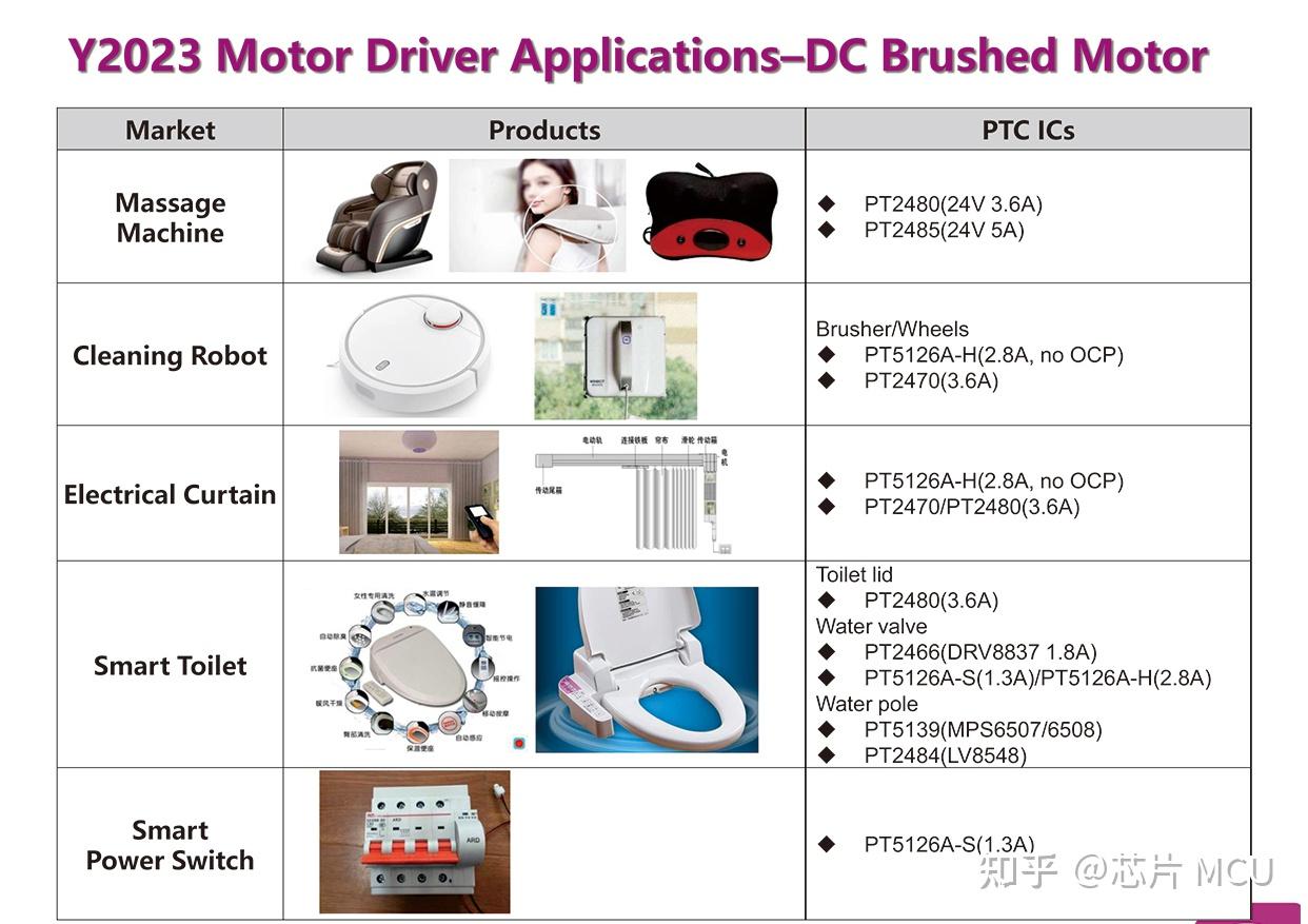 生活中离不开的，DC马达驱动芯片（PTC/冠辰科技） - 知乎