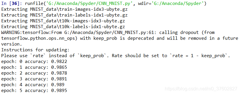 使用CNN实现MNIST数据集分类 - 知乎