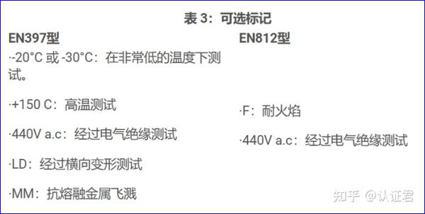 EN397：2012和EN812：2012标准有哪些不同？ - 知乎