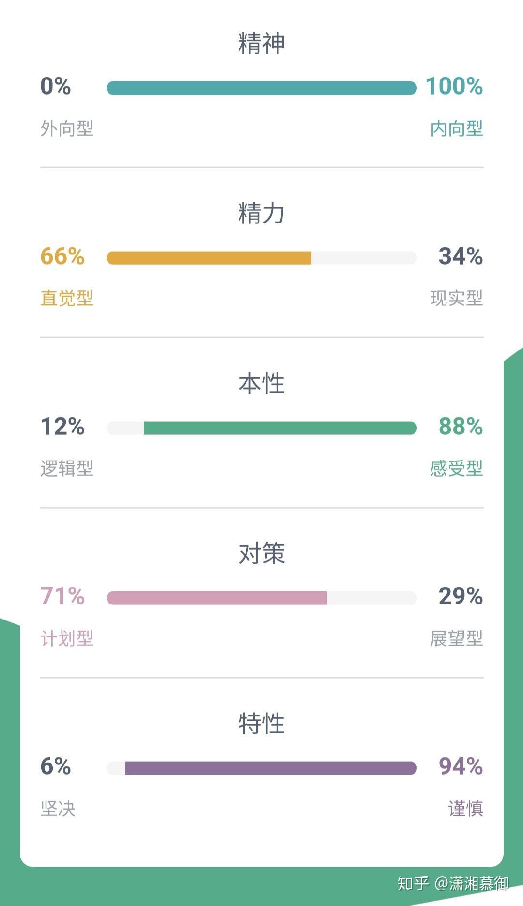 【mbti/荣格八维/socionics/九型人格/tritype/副型/大五人格/阵营/霍格沃茨/趣味】全网心理测试图汇总 - 知乎