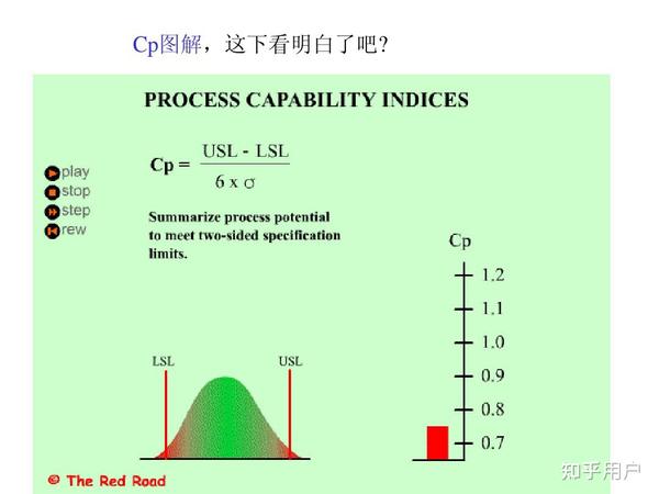 关于表格制作CPK,极简方式 - 知乎