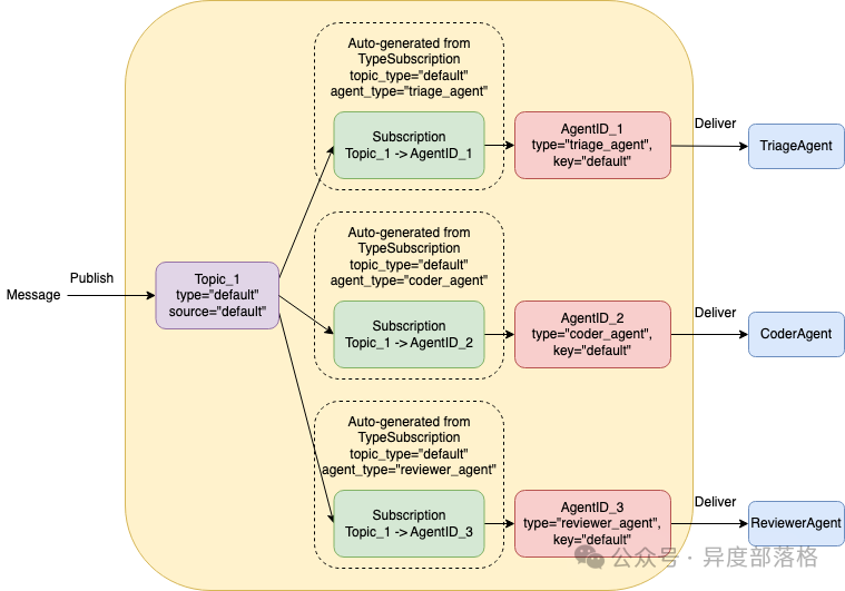 Agent框架分析 - AutoGen - 知乎