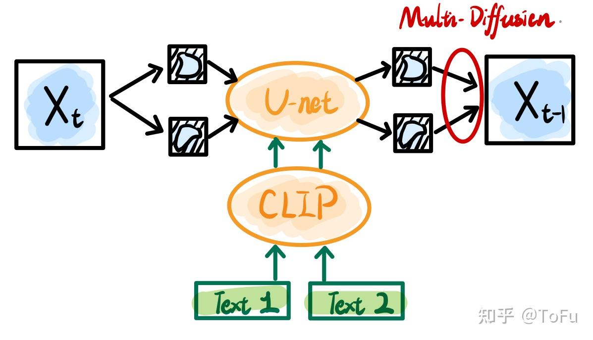 「Diffusion Model」 可控扩散生成——显性控制 - 知乎