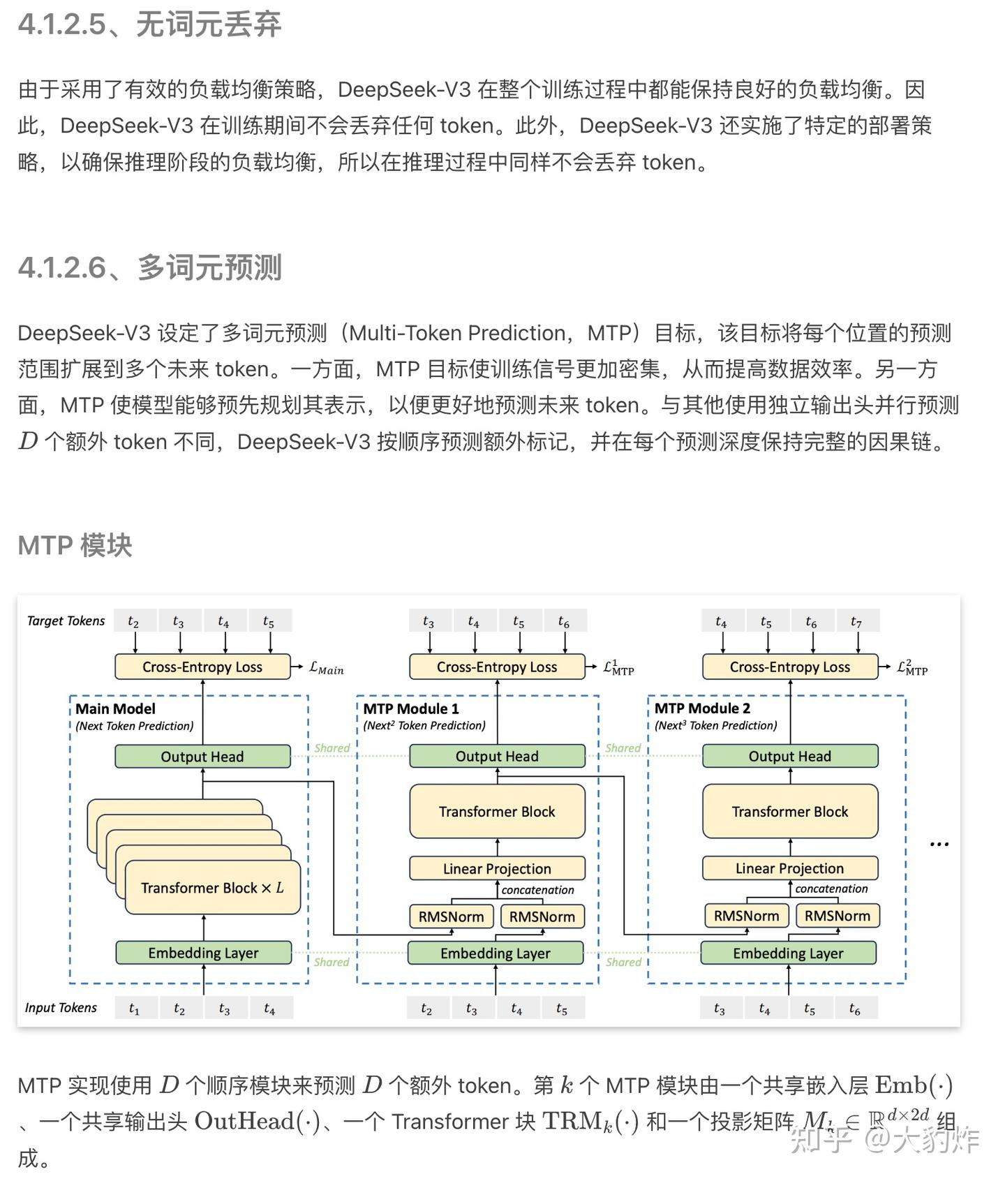 LLM：DeepSeek 系列（从DeepSeek LLM 到 R1） - 知乎