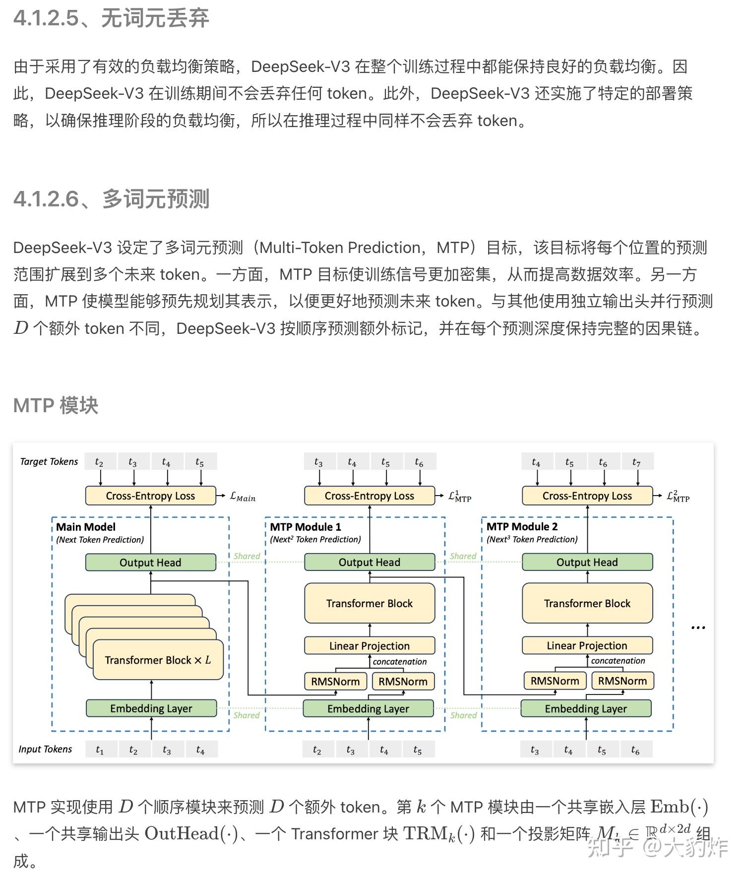 LLM：DeepSeek 系列（从DeepSeek LLM 到 R1） - 知乎