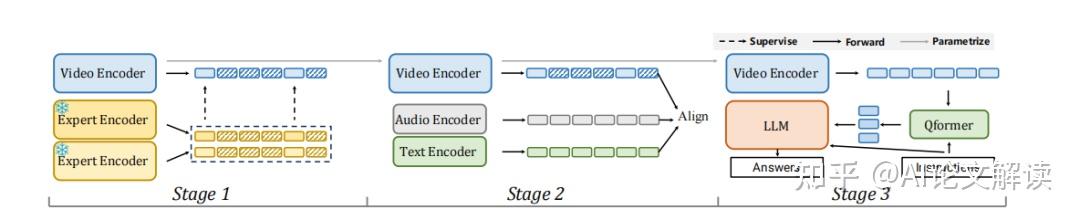 InternVideo2重塑视频理解新标杆，多模态学习引领行业风向 - 知乎