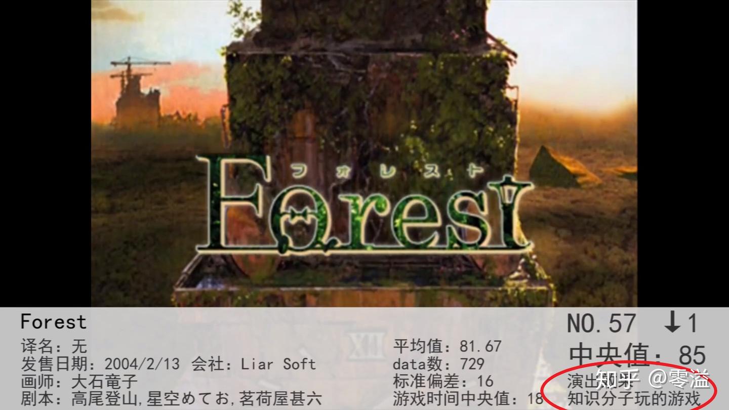Galgame《Forest》的叙事结构分析 ——从语言哲学与精神分析学视角做的一个考察 - 知乎